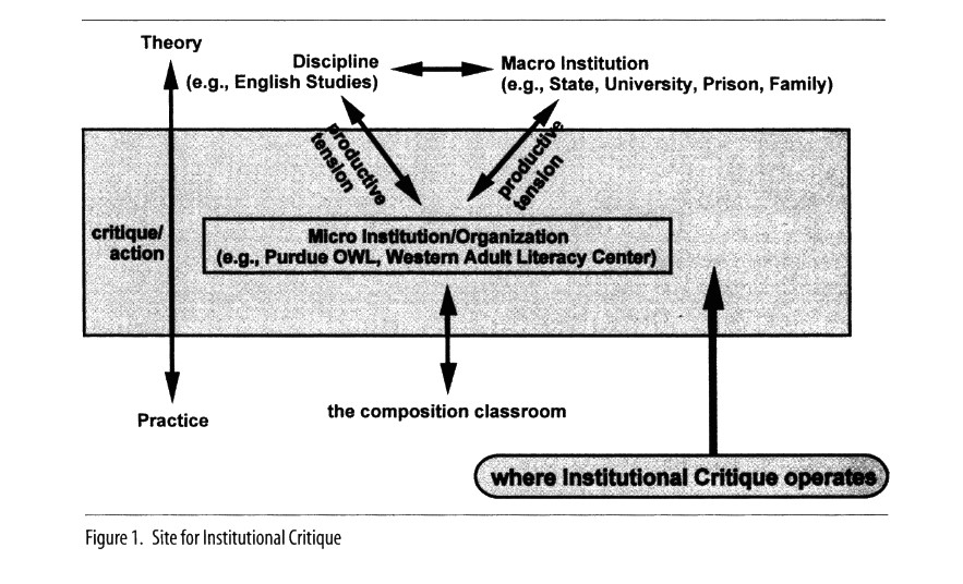 Institutional Influence – Around Her Table